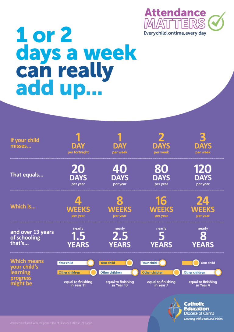 Informing the School of Absences | St Michael's