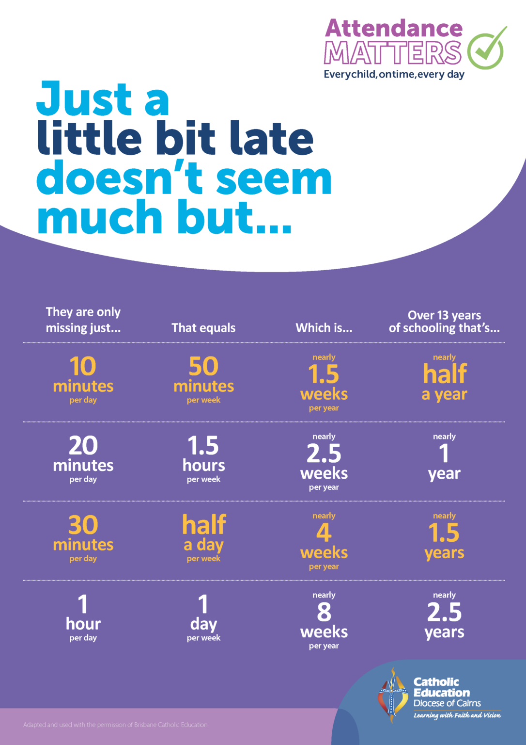 Informing the School of Absences | St Michael's