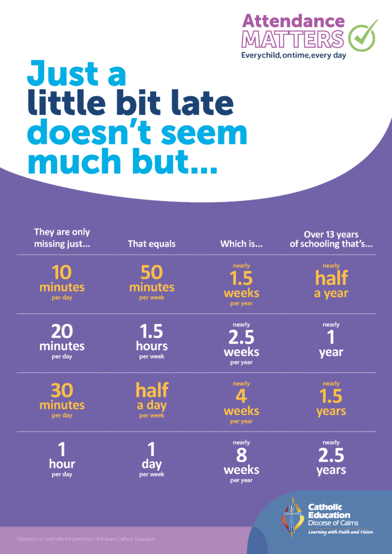 Informing the School of Absences | St Michael's