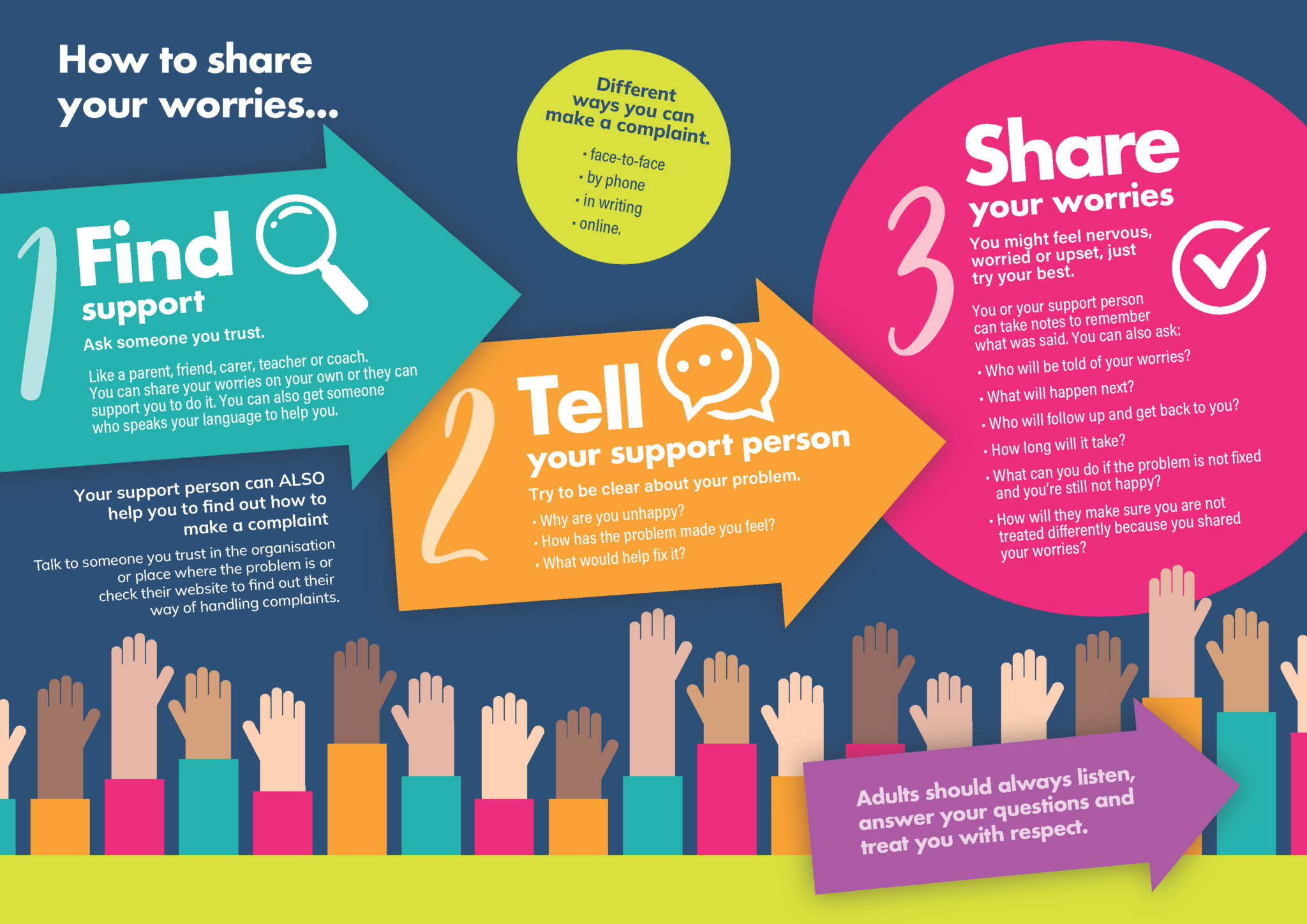 Safeguarding Children | St Michael's School Gordonvale